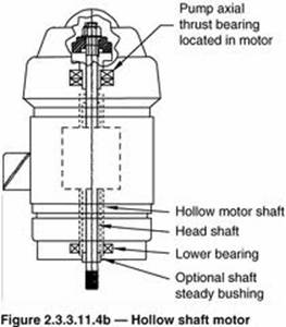 Vertical Hollow/Solid shaft motors | Universal Fiberglass